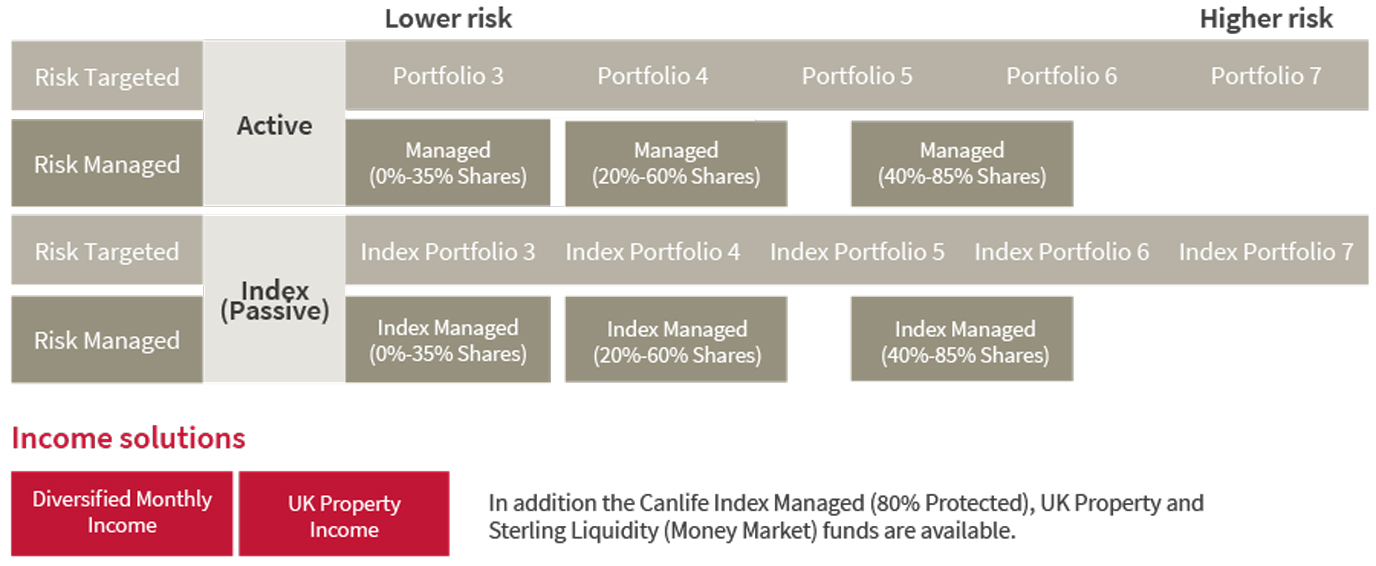 Canada Life Asset Management